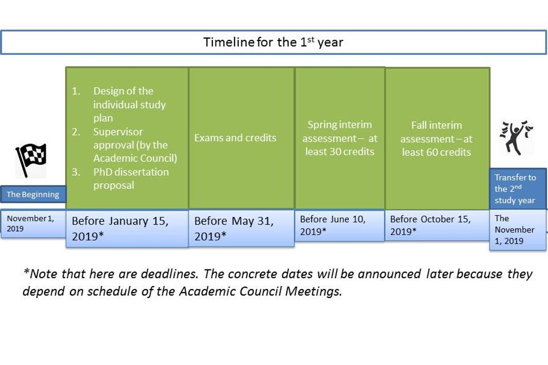 Study Plan Template Serat